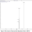 Finerenone API Estimation Using RP-HPLC Technique and LC-MS ...