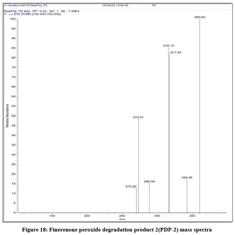 Finerenone API Estimation Using RP-HPLC Technique and LC-MS ...