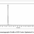 Finerenone API Estimation Using RP-HPLC Technique and LC-MS ...