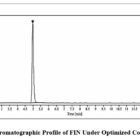 Finerenone API Estimation Using RP-HPLC Technique and LC-MS ...