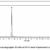 Finerenone API Estimation Using RP-HPLC Technique and LC-MS ...
