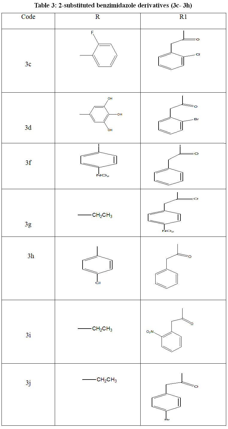 Design, Molecular Docking, and In Silico ADME Evaluation of Novel 2 ...